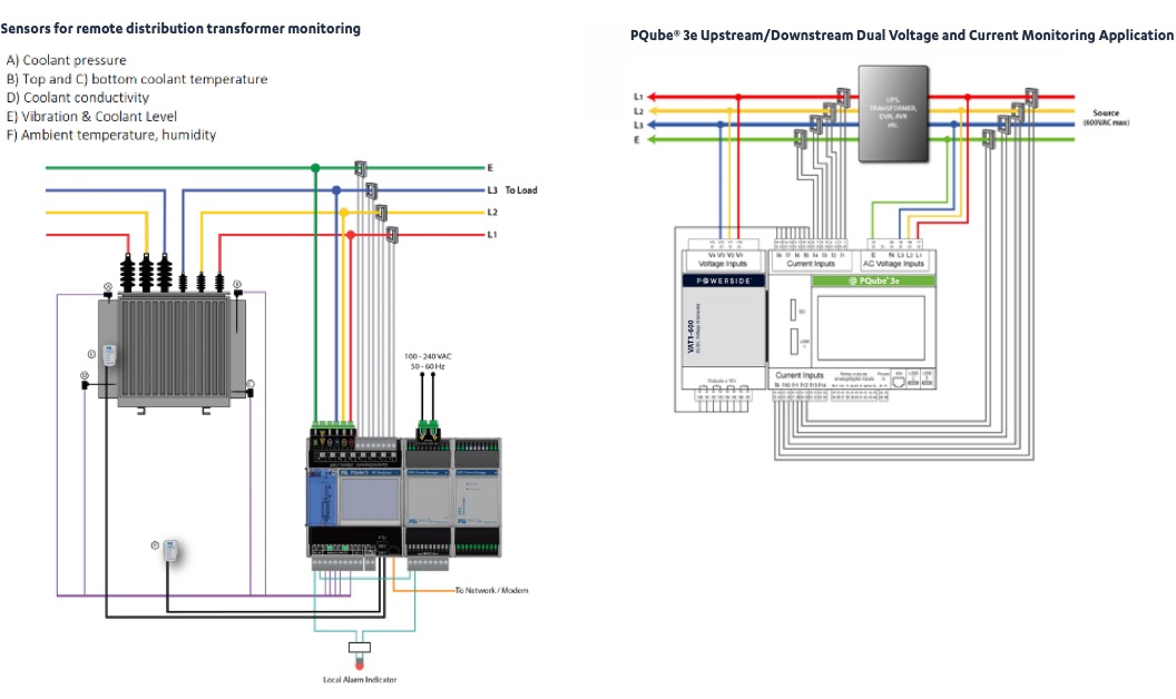 Application Note – Remote Substation Monitoring